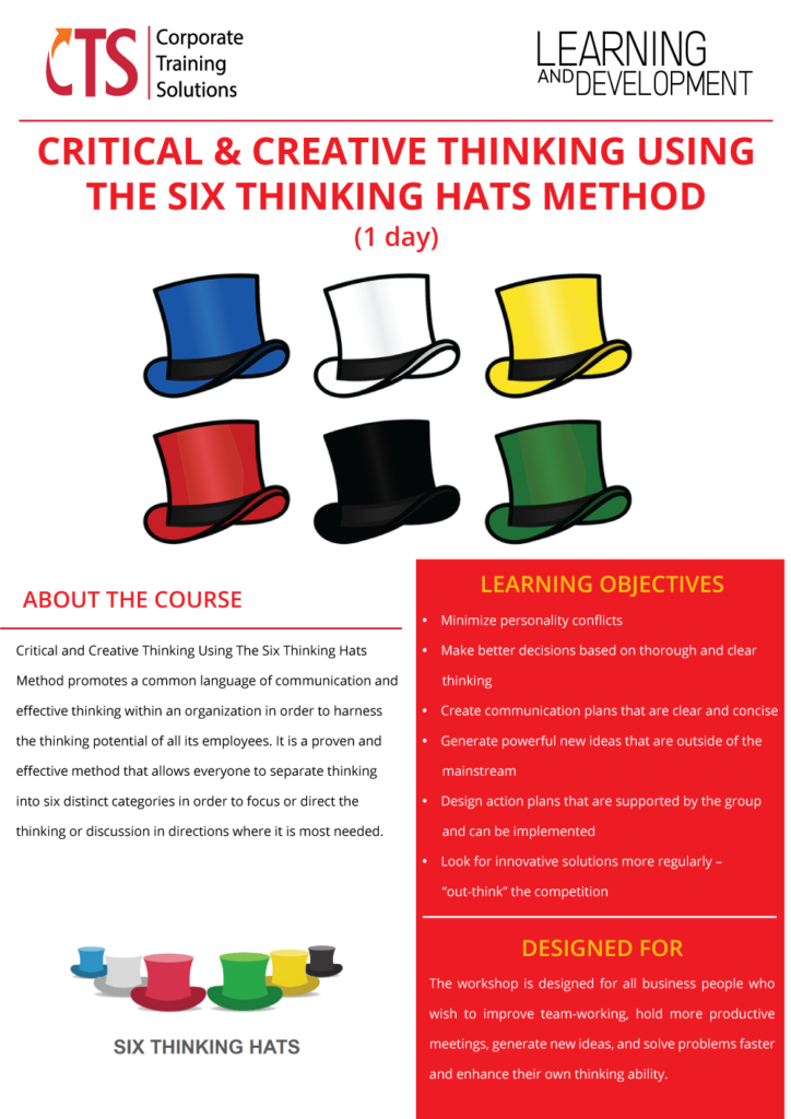 Critical and Creative Thinking Using The Six Thinking Hats Method ...